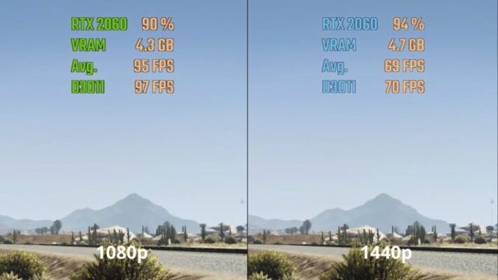 1080p vs 1440p - Fundamental Difference Between these Resolutions in 2024
