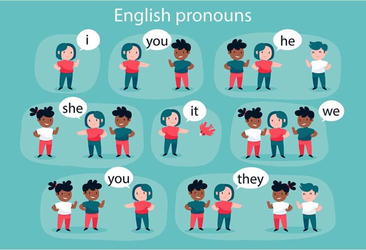Subject Pronouns in English - I, We, You, He, She, They, and It ...