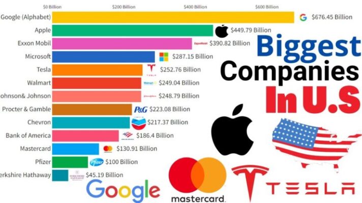 Largest Companies in The World by Market Capital 2024 - Southwest Journal
