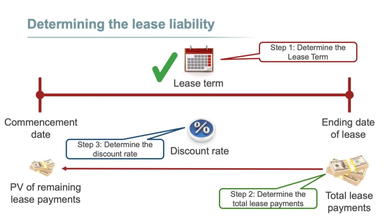 ASC 842 Lease Accounting: Unveiling the Impact on Business Financials ...