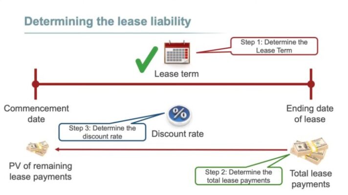 ASC 842 Lease Accounting: Unveiling the Impact on Business Financials ...