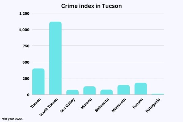 20 Most Dangerous Cities in the US 2024: Analysis