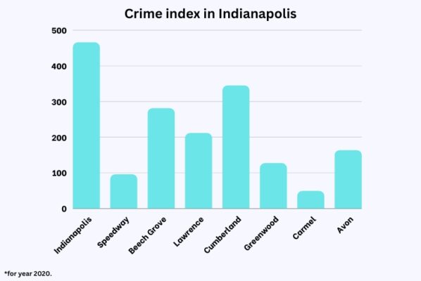 20 Most Dangerous Cities in the US 2024: Analysis