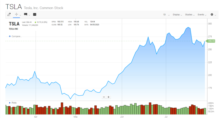 Tesla Stock Prediction 2025: A Deep Dive into the Future of Electric ...