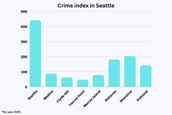 20 Most Dangerous Cities in the US 2024: Analysis