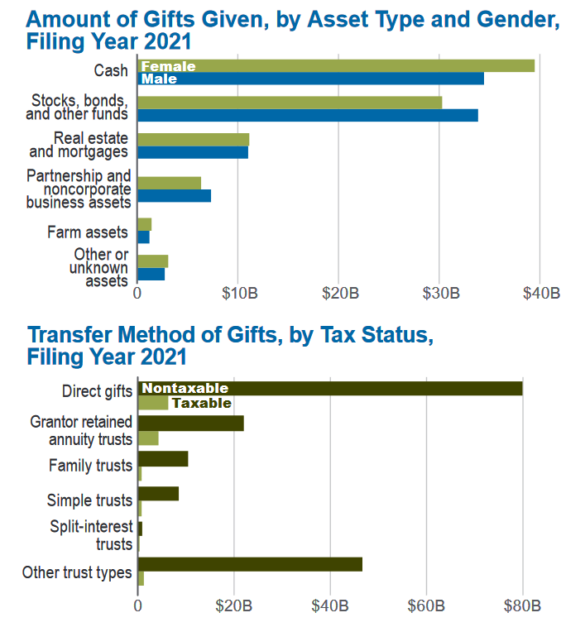 Gift Tax Limits in 2024: Comprehensive Guide - Southwest Journal