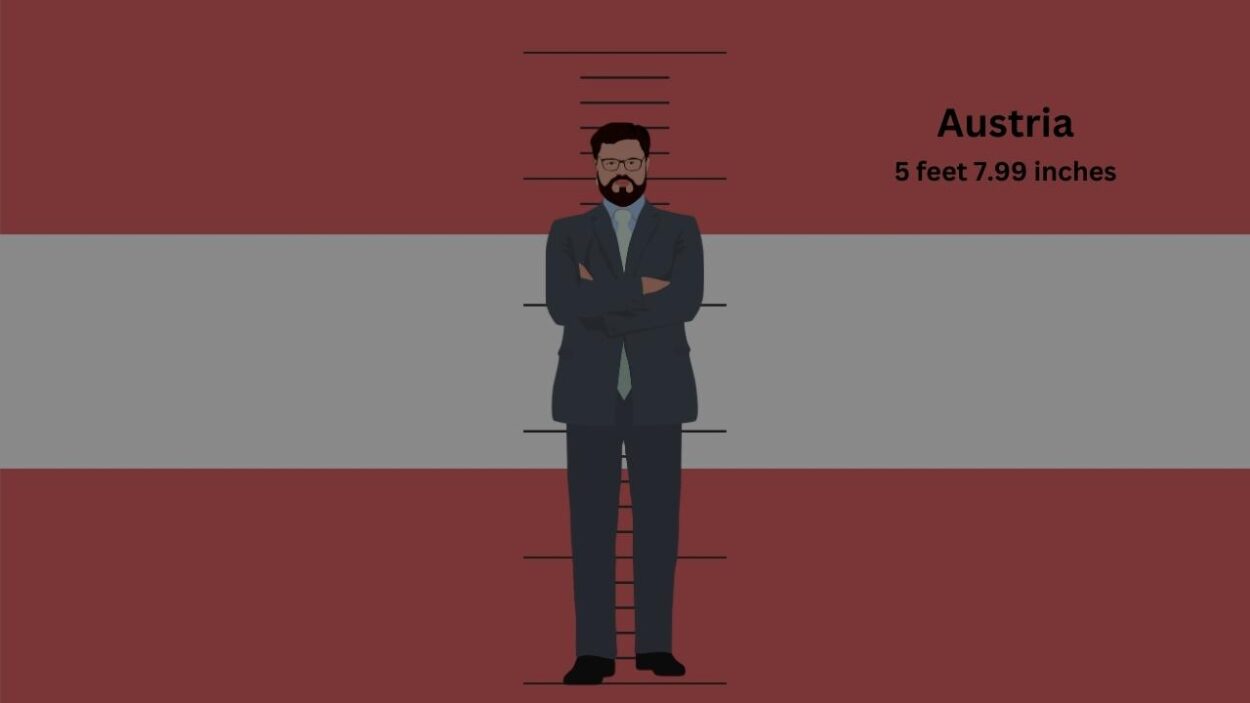 23 Countries With Tallest People in World 2024: Reaching for the Sky