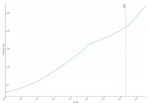 Mumbai Population 2024: The Heart of India's Megacity