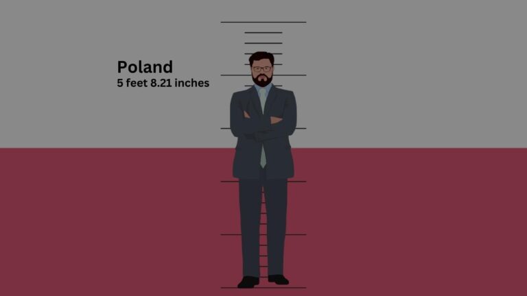 23 Countries With Tallest People in World 2024: Reaching for the Sky