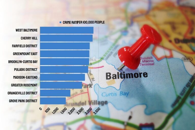 10 Most Dangerous Neighborhoods in Baltimore 2024: In the Shadow of ...