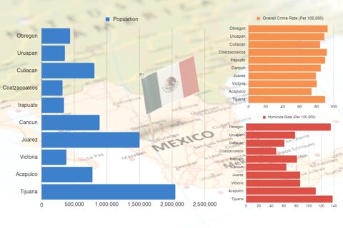 10 Most Dangerous Cities In Mexico 2024: In the Line of Fire ...