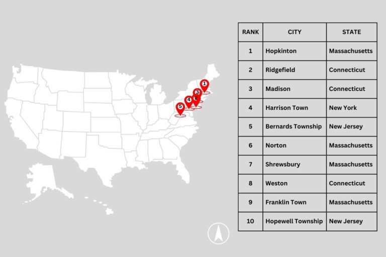 100 Safest Cities in the US 2024: A Comprehensive Analysis