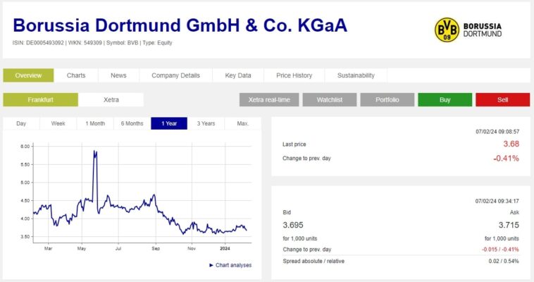 13 Football Clubs on Stock Market for 2024: Investment Opportunities ...