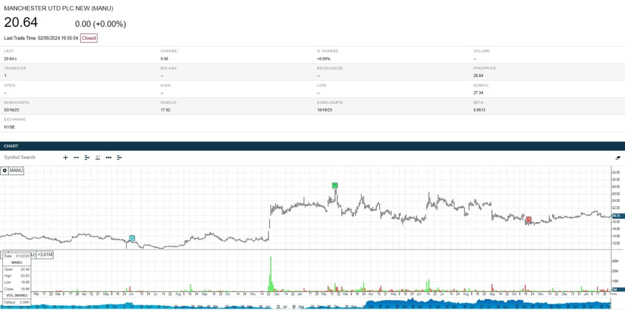 13 Football Clubs on Stock Market for 2024: Investment Opportunities ...